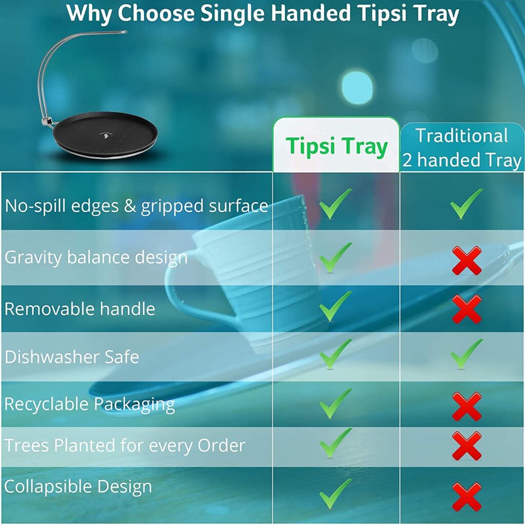 Tipsi Tray One-Handed No Spill Tray | Disability Horizons Shop