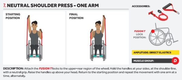 5 Wheelchair Exercises To Do On The Fusion Wheel All-In-One Gym ...